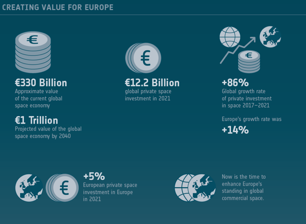 ScaleUp Programme - Accelerating Space Commercialisation - ESA Commercialisation Gateway