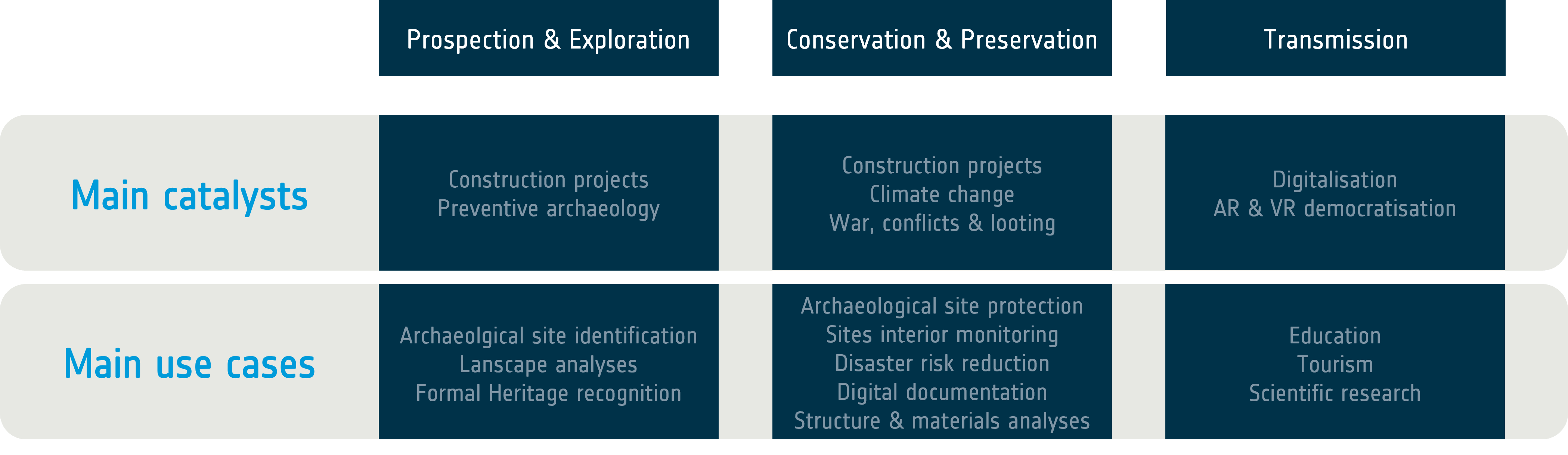 Commercial Market Trend: Space For Cultural Heritage - ESA ...
