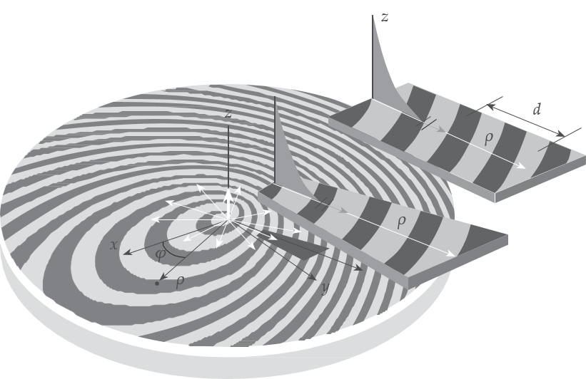 Method for Designing a Modulable Metasurface Antenna Structure