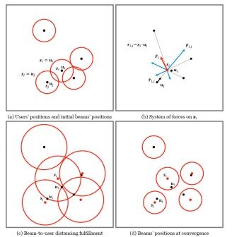 Heuristic Radio Resource Management for Massive MIMO in Broadband ...