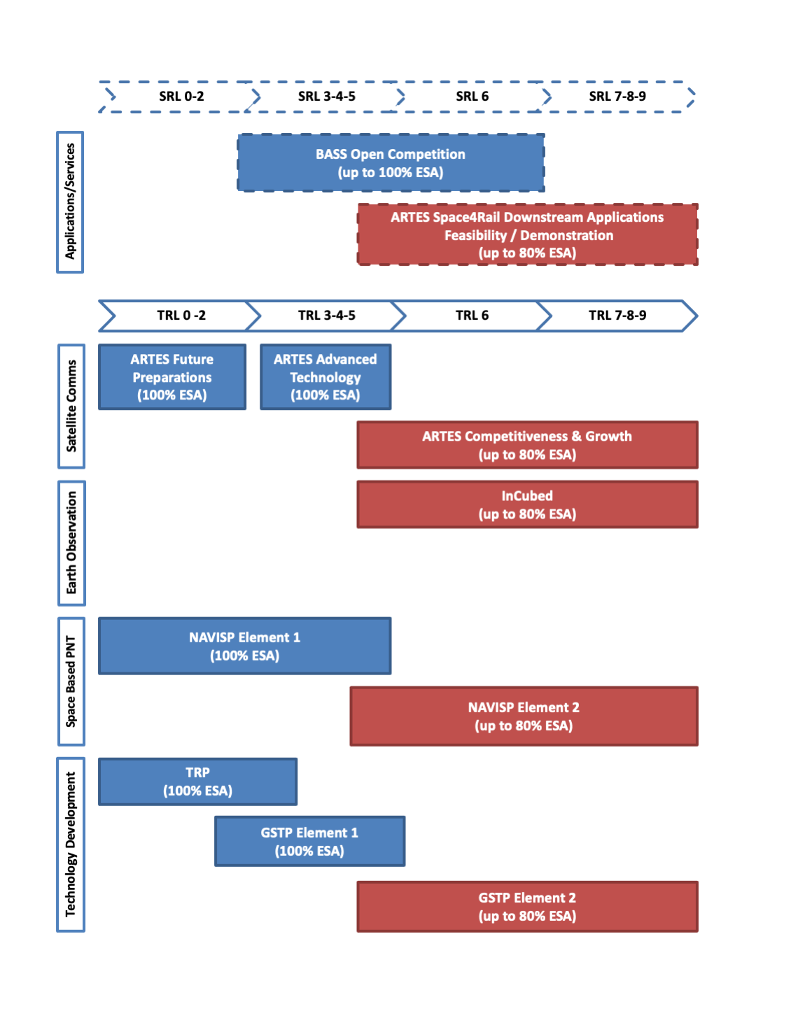 Space4Rail - ESA Commercialisation Gateway
