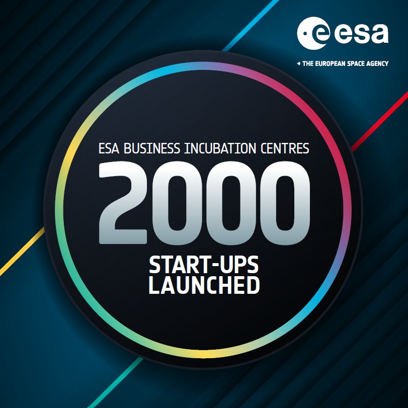 ESA Business Incubation Centres: Celebrating 2000 Start-ups Empowered ...